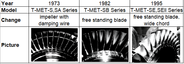 http://www.maoyt.com/photo/marine-turbocharger/editor/20191011205532_40834.png