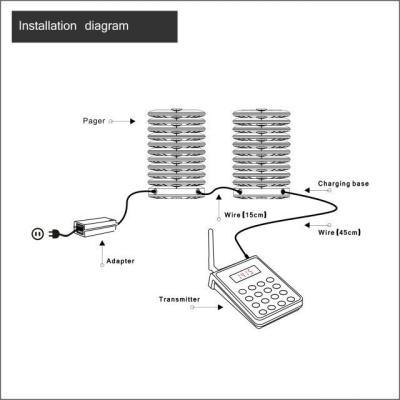 Cina Nuovo design 2019 completamente impermeabile Sistema di pagatore magnetico wireless per ospiti in vendita