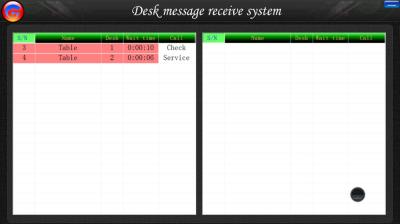 China Sistema de chamadas sem fio de longa distância para restaurante ou café com software de informação de chamadas à venda
