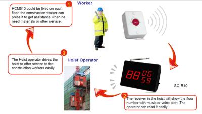 Cina apparecchi per la comunicazione del personale di costruzione per chiamare materiale o aiuto da parte dell'operatore di sollevamento in vendita