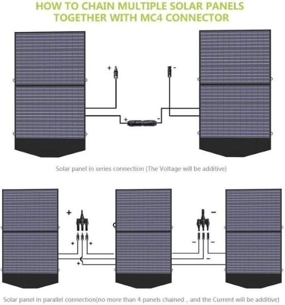 Quality 100W Foldable Waterproof Portable Solar Panel Charger IP65 For Travel for sale