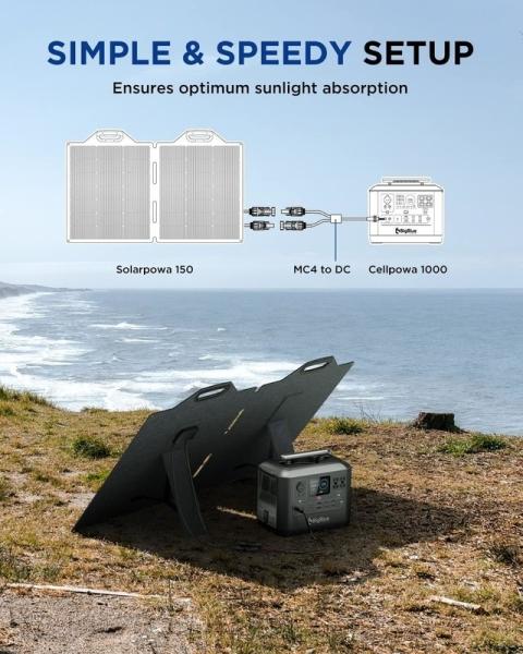 Quality Portable ETFE 150W Solar Panel Camping Charger For Generator Power Station for sale
