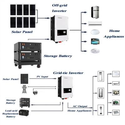 Chine Batterie au lithium-ion rechargeable Lifepo4 de 48 V 200 Ah pour les systèmes d'énergie solaire à vendre