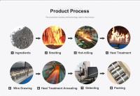 China Precision Alloy Wire — For Soft Magnetic, Expansion & Elastic Components for sale