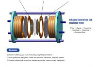 China Pure Nickel Corrugated Mesh — Stack-Ready Flow Fields for Automated Electrolyzer Assembly Lines for sale