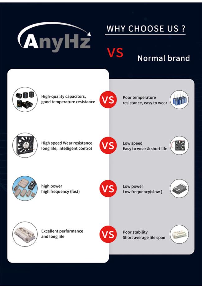 Variable Frequency Drive industrial application