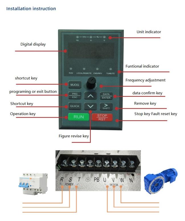 Product Control Panel