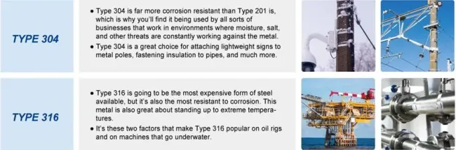 Customized Stainless Steel Banding for Shipbuilding Application