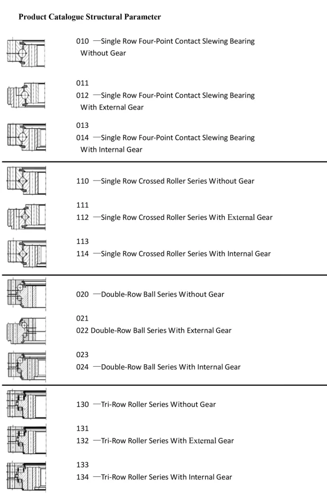 011.25.1200.600.11.1503 Slewing Drive with 24V DC Motor or Hydraulic Motor for Sun Solar Tracker