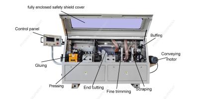 Cina 860 kg lavorazione del legno 6 funzioni Legno Legno compensato bordo bander Automatica bordo banding Machine in vendita