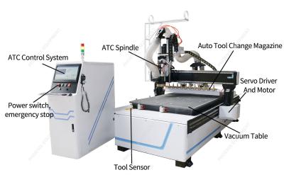 China Vacuum Adsorption Countertop 3 Axis Wood Router for Furniture 3D Wood Carving PM1325 ATC for sale