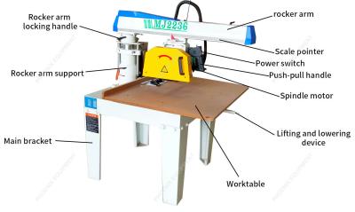 Cina Seghe a trazione universali per la lavorazione del legno Max. Larghezza di lavoro 640 mm Taglio della sega 640*110 mm in vendita