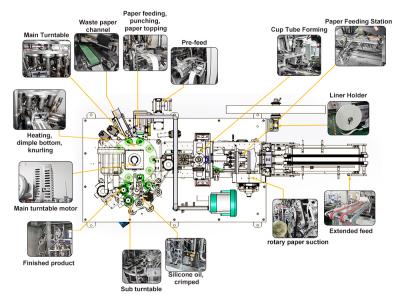 Chine 160-180pcs/Min High Speed Paper Cup Making Machine Fully Automatic à vendre