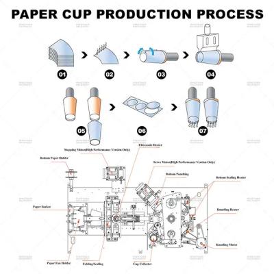 Chine High-Speed Paper Cup Making Machine For Various Cup Sizes And Types à vendre