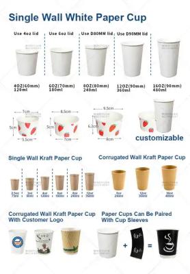 China 4-16oz Disposable Paper Cup Making Machine Fully Automatic Paper Cup Machine High-Speed Ice Cream Bowl Tea Coffee Cup Machine for sale