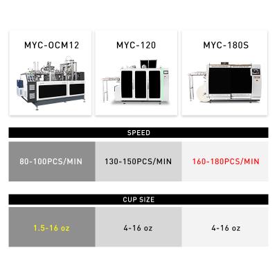 China Fully Automatic Paper Cup Making Machine for 1.5-16oz Cup Size with 1900 KGS Gross Weight and 80-100pcs/min Max Speed for sale
