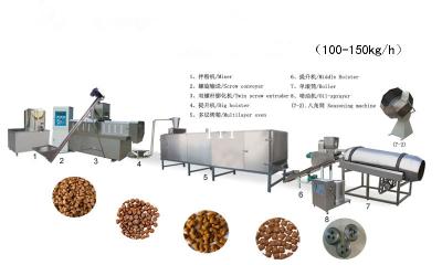 China Línea de transformación automática de la comida para gatos del perro casero en venta