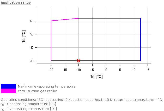 DWM Copeland air conditioners compressor manufacturers
