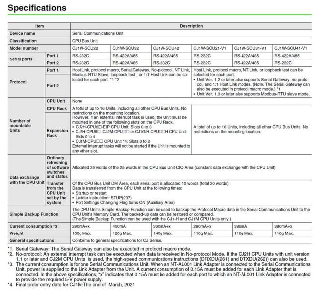 Omron Serial Communications Unit Cj1w-Scu32 PLC Serial Communications Module