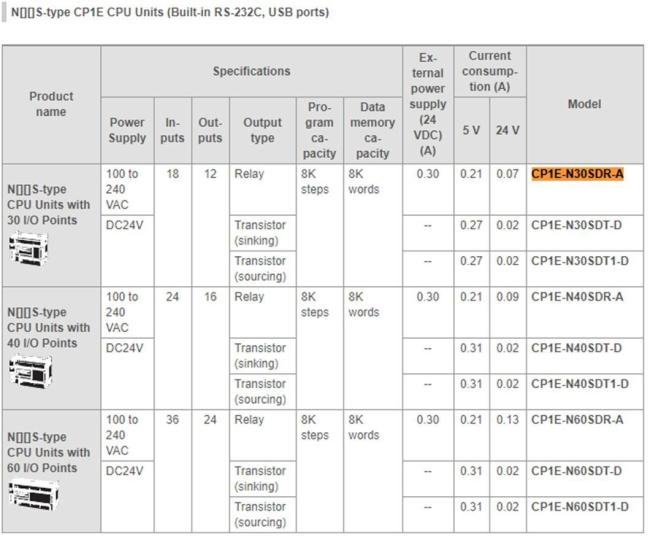Original New Omron Cp1e CPU Unit PLC Module Cp1e-N30SDR-a