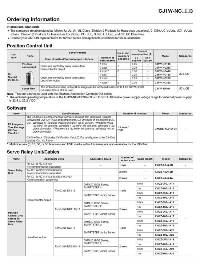 New Original Omron Cj1w-Nc413 PLC Cj1 Series PLC Position Controller Unit