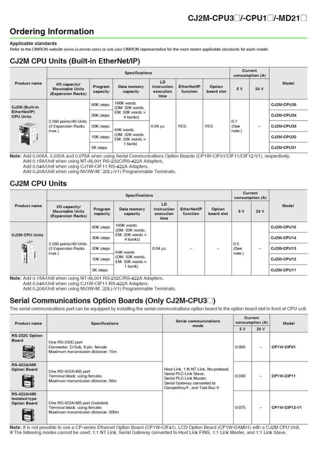 New Original Omron PLC Module Cj2m-CPU11 Cj2m-CPU12 Cj2m-CPU13 Cj2m-CPU14 Cj2m-CPU15 CPU