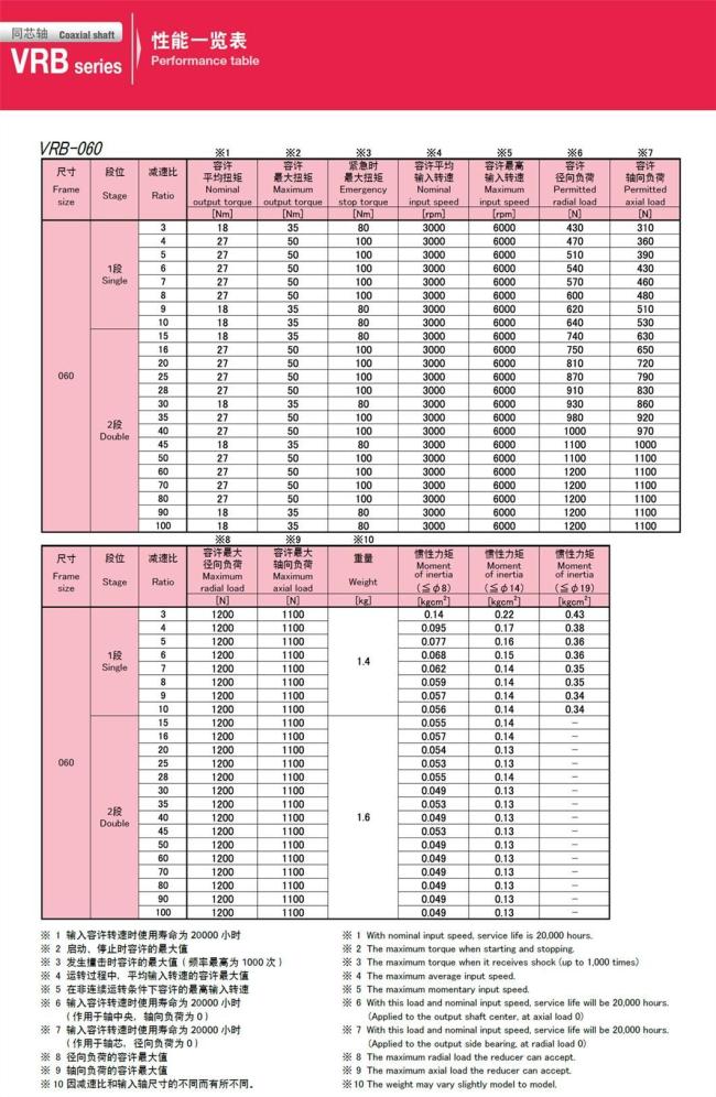 Shimpo Vrb-060c-10-K3-14bk14 Laser Engraving Machine for Servo Motor Reducer
