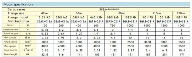 AC220V/380W 100W 200W 400W 750W Single-Phase/Three-Phase Power Servo Motor