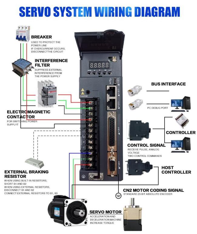 AC220V/380W 100W 200W 400W 750W Single-Phase/Three-Phase Power Servo Motor