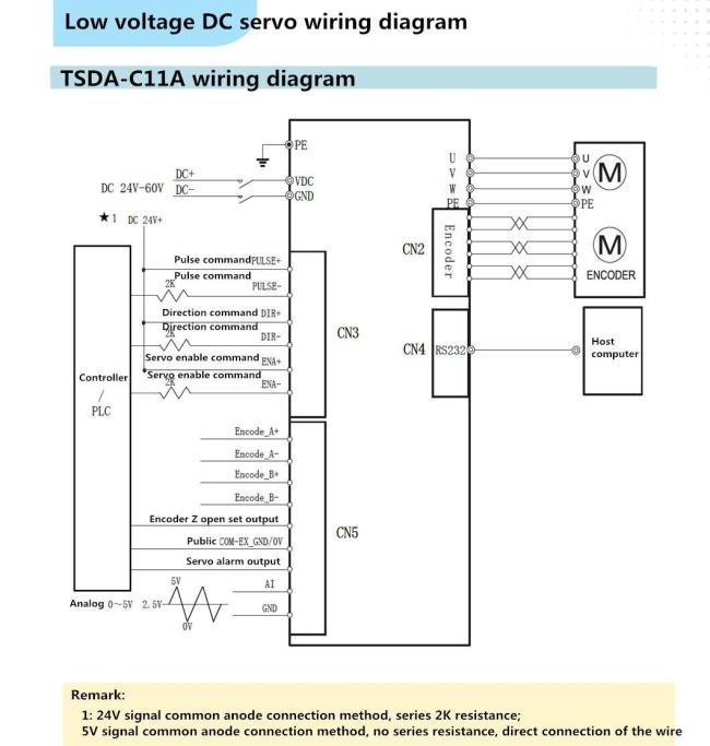 100W 3000rpm Low Voltage DC Servo Motor Stepping Micro Motor