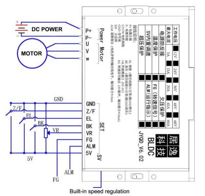 Κίνα JUYI Προγραμματιζόμενος Ελεγκτής Ταχύτητας Κινητήρα DC 3 Φάσεων Υψηλού Ρεύματος 60A για λύση χωρίς αισθητήρα προς πώληση