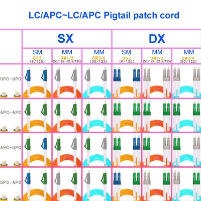 中国 Ftthのための2つの中心の単一モードの光ファイバケーブルLC APC LC APC 販売のため