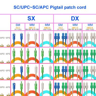 Cina Centro di singolo modo del cavo a fibre ottiche dello Sc APC dello Sc UPC il singolo con il connettore in vendita