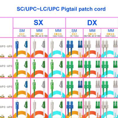 中国 SC UPC LC UPCの単一モード繊維のパッチ・コード 販売のため