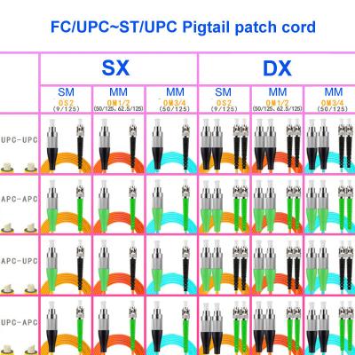 China Optical Fiber Cable FC UPC ST UPC Single-Mode Dual-Core Carrier-Grade OS2 Pigtail Customization Te koop