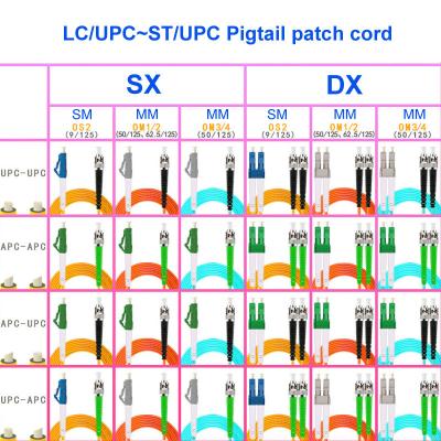 Cina Optical Fiber Cable LC UPC ST UPC Single-Mode 2 Core Carrier-Grade OS2 Pigtail Customization in vendita