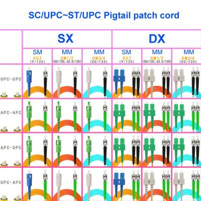 Cina Fiber Patch Cord SC UPC ST UPC Single-Mode Single-Core Carrier-Grade OS2 Pigtail Customization in vendita
