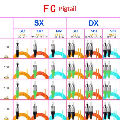 Cina Pigtail Fiber Optic Cable SC/FC/LC/ST Single Multimode Single Dual Core Carrier-Grade APC/UPC Customization in vendita