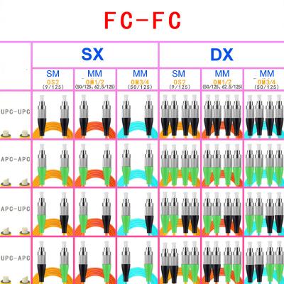 Cina Cavo a fibre ottiche misto di FC APC FC APC in vendita