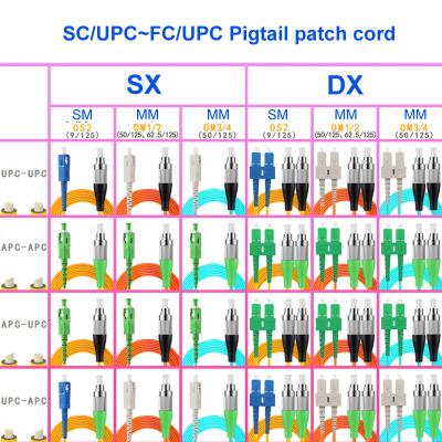 Cina Il centro di singolo modo 2 del cavo a fibre ottiche della treccia dello Sc UPC di FC UPC per il sistema di CATV in vendita