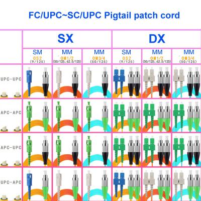 Cina cavo ottico di 1M 100M Single Mode Fiber, fibra del centro dello Sc UPC di FC UPC singola - trecce ottiche in vendita