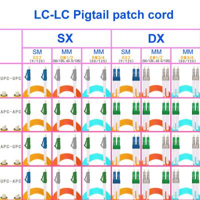 Cina Singolo modo Dual Core LC APC della treccia a fibra ottica OS2 a LC UPC in vendita