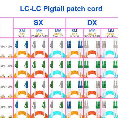 Cina Modo della treccia di LC UPC LC UPC singolo, 1 cavo a fibre ottiche Eco del centro amichevole in vendita