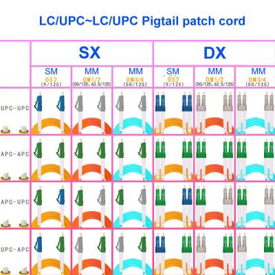 Cina Cavo a fibre ottiche personalizzabile LC UPC di singolo modo al centro del cavo a fibre ottiche 2 di LC UPC in vendita