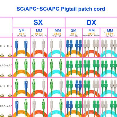 中国 Sc Apcのパッチ・コードへのSc Apc、OS2 2中心の屋外の光ファイバケーブル 販売のため