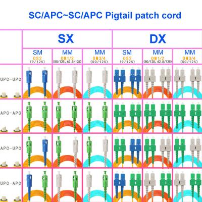 China 2 APC van de Kabelsc van de kern Multimode Vezel Optische aan het Halogeen van Sc UPC Nul Te koop