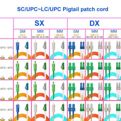 Cina Cavo a fibre ottiche giallo del centro OS2 1, cavo a fibra ottica dello Sc UPC LC UPC in vendita
