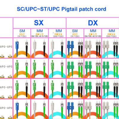 China Aplicação de comunicação do único modo do cabo da fibra do ST UPC do SC UPC à venda