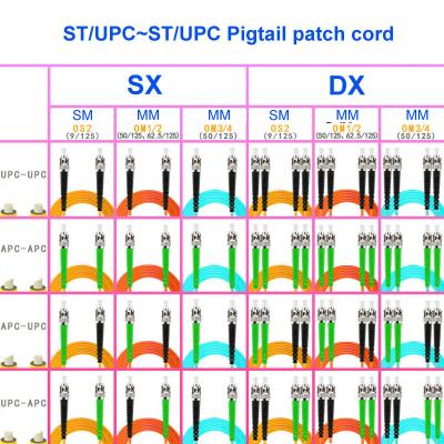 Cina St UPC Jumper Cord ottico, i saltatori della st UPC di 1 del centro fibra di singolo modo in vendita