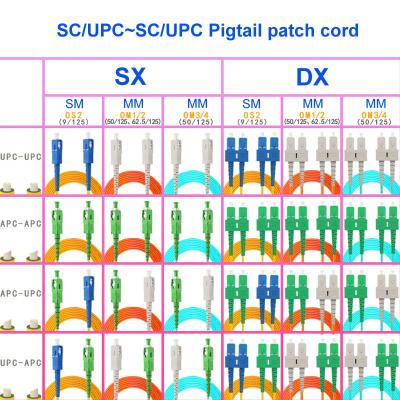 中国 SCのコネクターの二重単一モードの光ファイバケーブルSC UPCへのSC UPC 販売のため